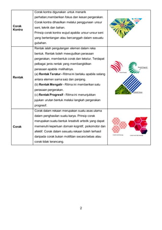 BAB 2 ASAS REKA BENTUK DALAM REKA CIPTA.docx