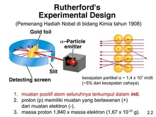 Bab 2 Atom, Molekul dan Ion | PPT