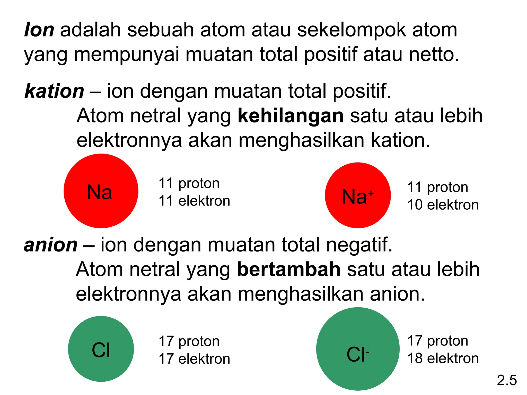 Bab2 Atom, Molekul, dan Ion.ppt by chang | PPT