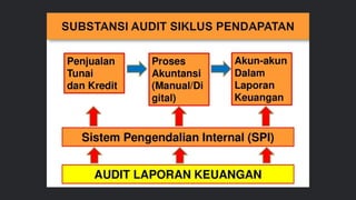 BAB 2 AUDIT SIKLUS PENDAPATAN - NUNIK SETYO.pptx