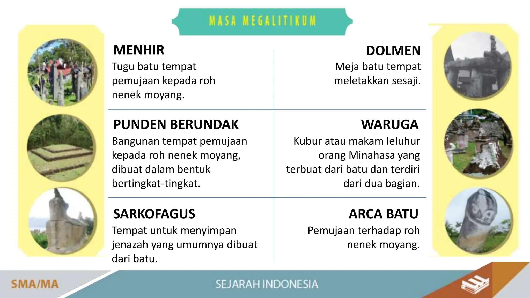 BAB 2 Awal Kehidupan Manusia.pptx