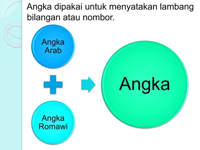 Bab 2 B.Indo ( Menulis Angka dan Bilangan ).pptx