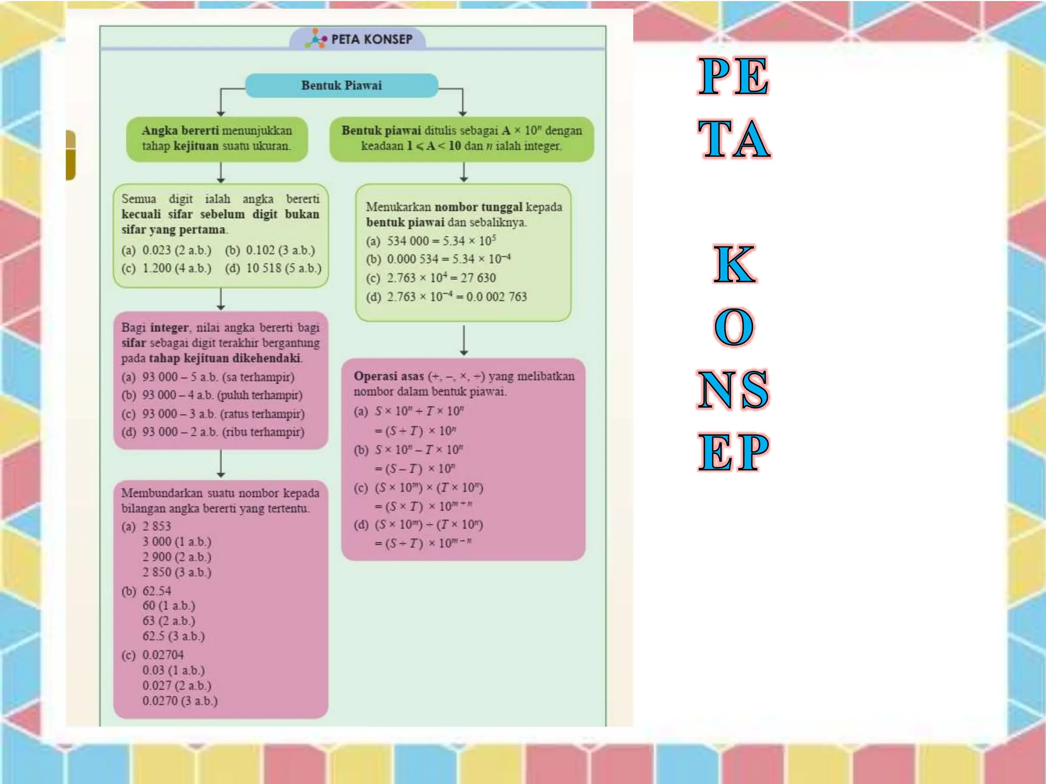 BAB 2 MATH FORM 3 BENTUK PIAWAI LATEST.pptx