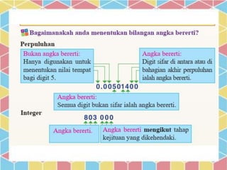 BAB 2 MATH FORM 3 BENTUK PIAWAI LATEST.pptx