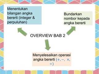 BAB 2 MATH FORM 3 BENTUK PIAWAI LATEST.pptx