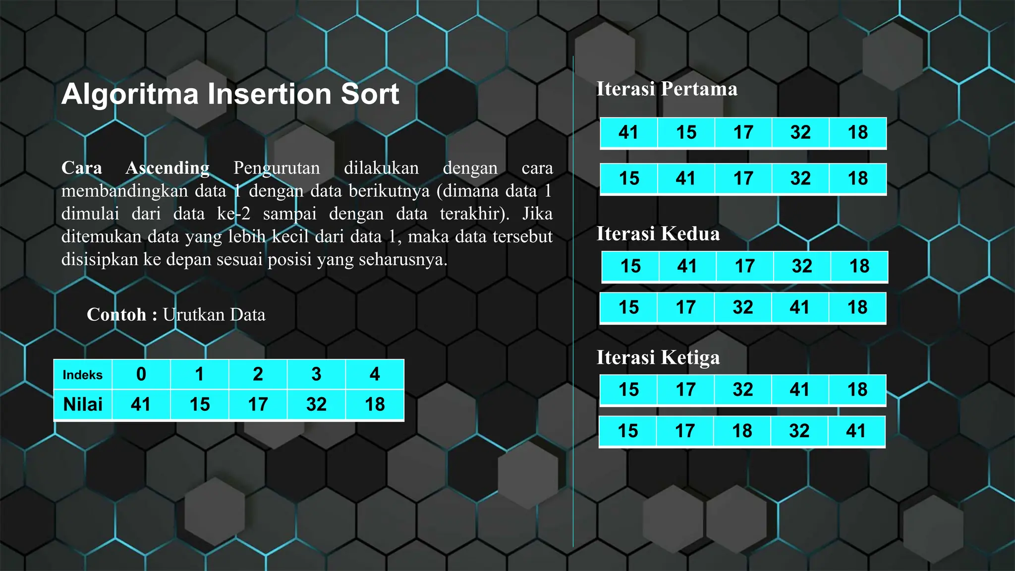 Materi Kelas 10 Mata Pelajaran Informatika, BAB 2 Berpikir Komputaional. | PPTX
