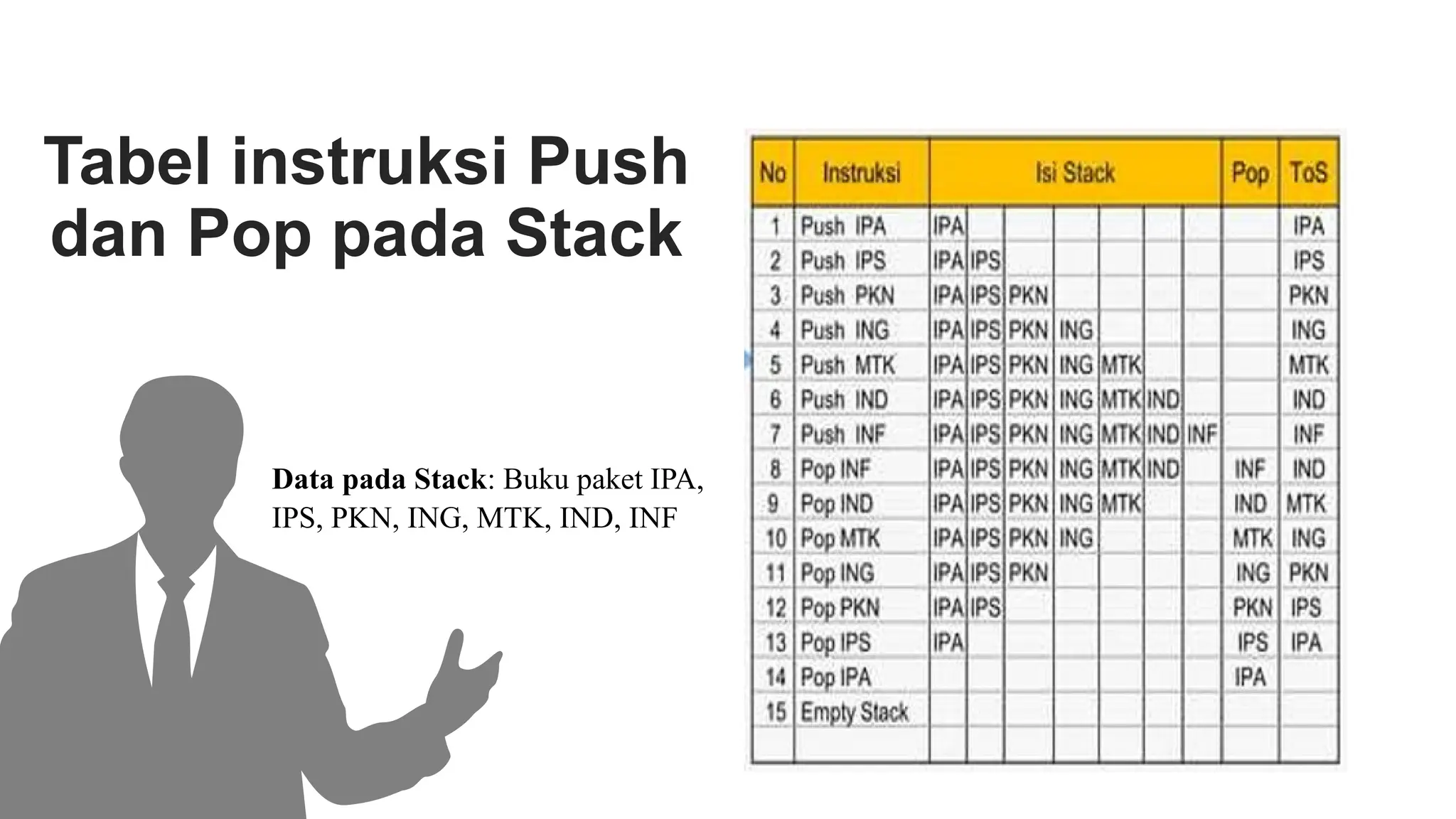 Materi Kelas 10 Mata Pelajaran Informatika, BAB 2 Berpikir Komputaional. | PPTX