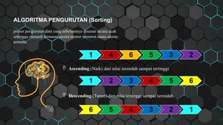 Materi Kelas 10 Mata Pelajaran Informatika, BAB 2 Berpikir Komputaional ...