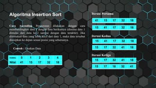 Materi Kelas 10 Mata Pelajaran Informatika, BAB 2 Berpikir Komputaional ...