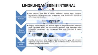 BAB 2 BISNIS, LINGKUNGAN DAN KLASIFIKASI BISNIS.ppt