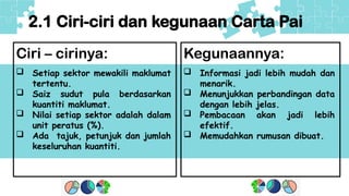 BAB 2 Carta Pai_Cara Melukis Carta Pai.pptx