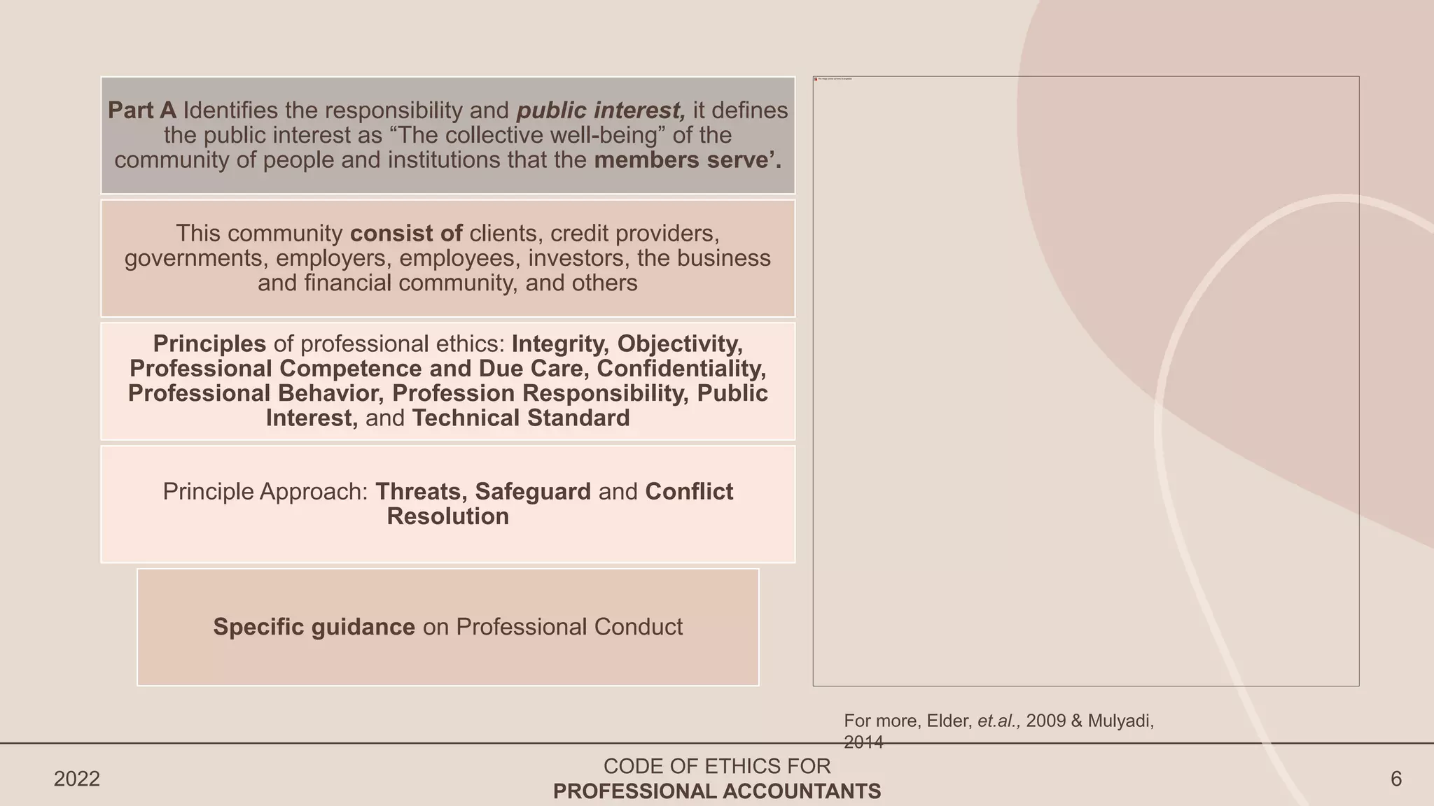 Bab 2 CODE OF ETHICS FOR PROFESSIONAL ACCOUNTANTS.pptx