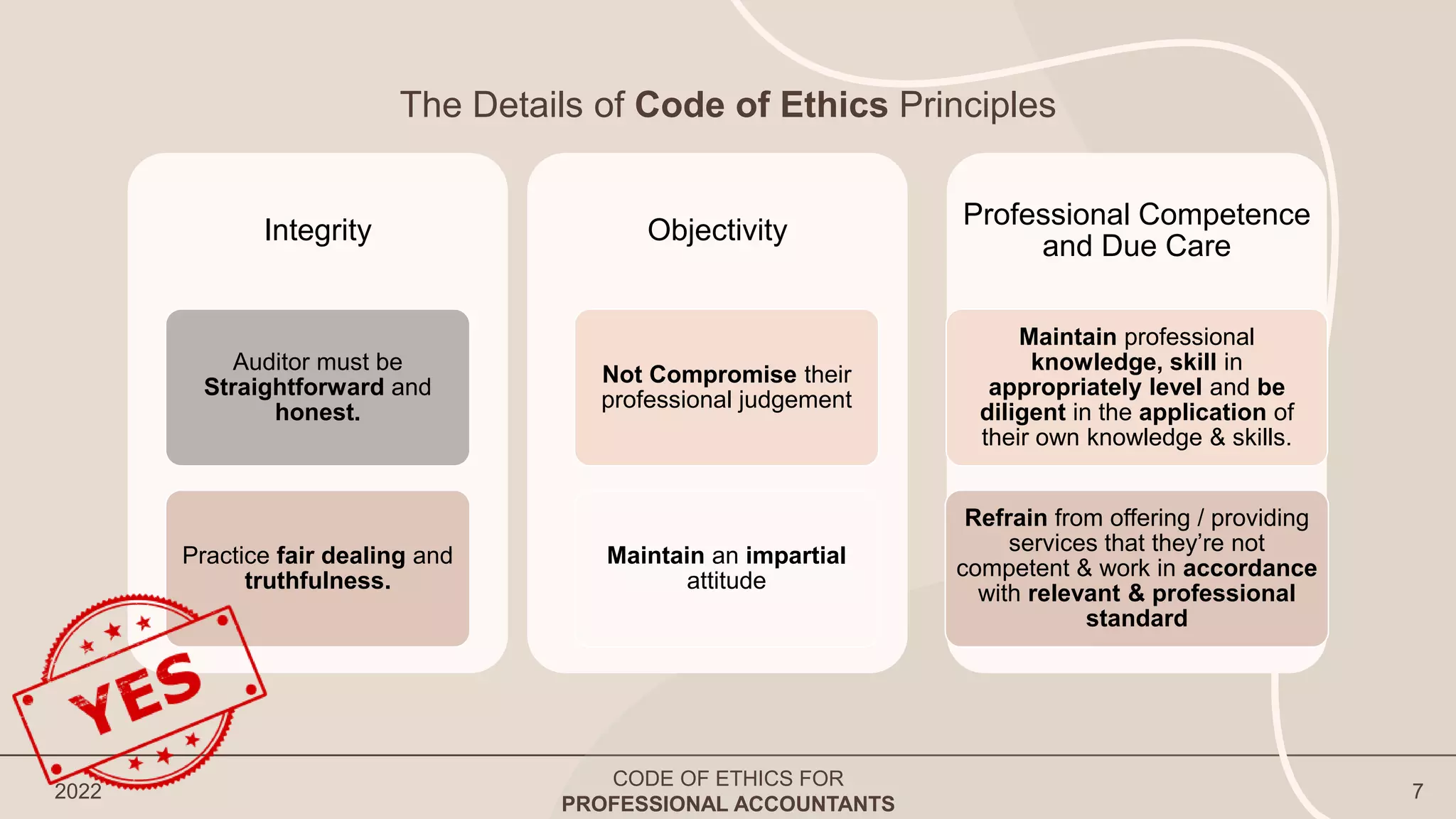 Bab 2 CODE OF ETHICS FOR PROFESSIONAL ACCOUNTANTS.pptx