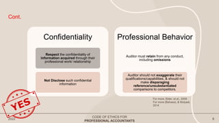 Bab 2 CODE OF ETHICS FOR PROFESSIONAL ACCOUNTANTS.pptx