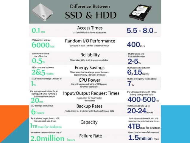 SSK1043 Senibina Komputer Bab 2C Storage | PPT