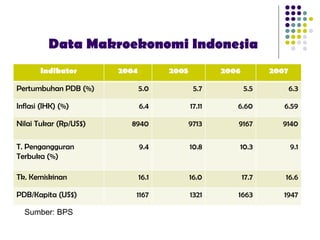 Makro Ekonomi BAB 2 Data Makroekonomi.pdf