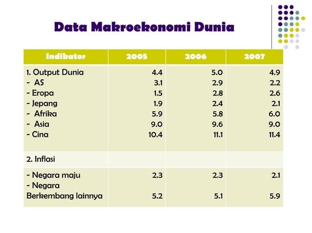 Makro Ekonomi BAB 2 Data Makroekonomi.pdf