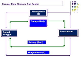 Makro Ekonomi BAB 2 Data Makroekonomi.pdf