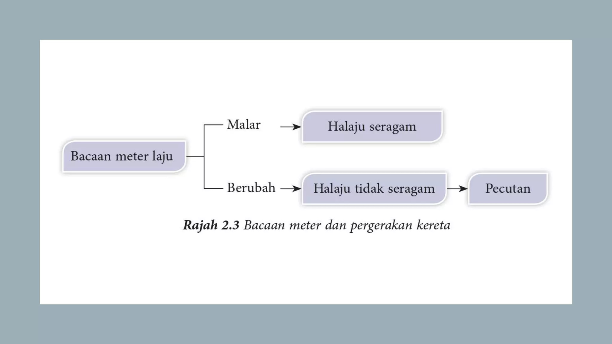 Bab 2 Daya Dan Gerakan I.pptx