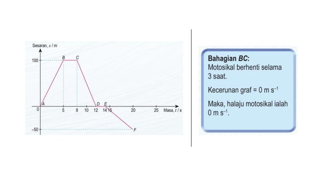Bab 2 Daya Dan Gerakan I.pptx