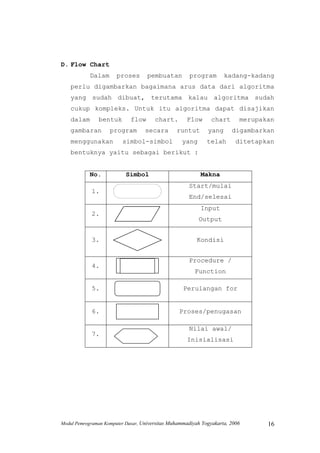 Bab 2 Definisi Algoritma | PDF