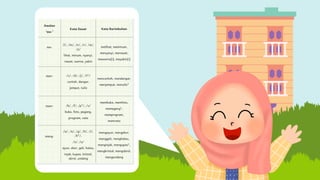 Bab 2 Dibawah atap.pdf abcdefghijkl mnopq rstuv | PDF