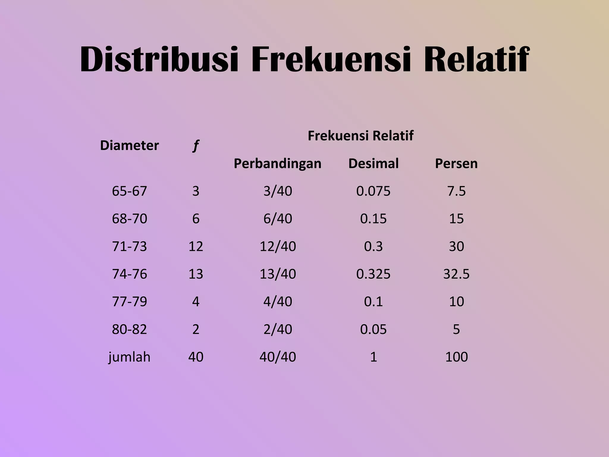 Bab 2 distribusi frekuensi | PPT