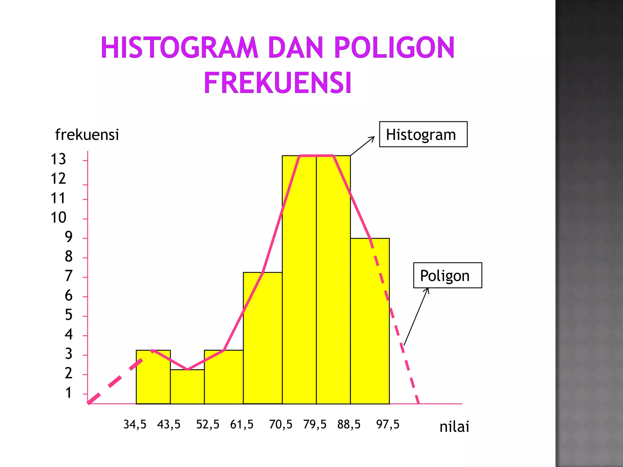 Bab 2 distribusi frekuensi | PPTX