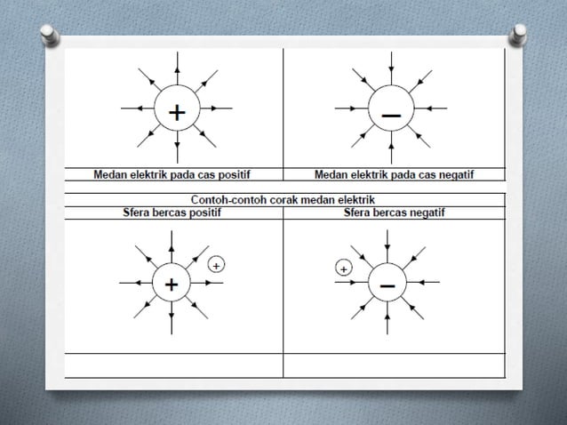 Bab 2 elektrik | PPT
