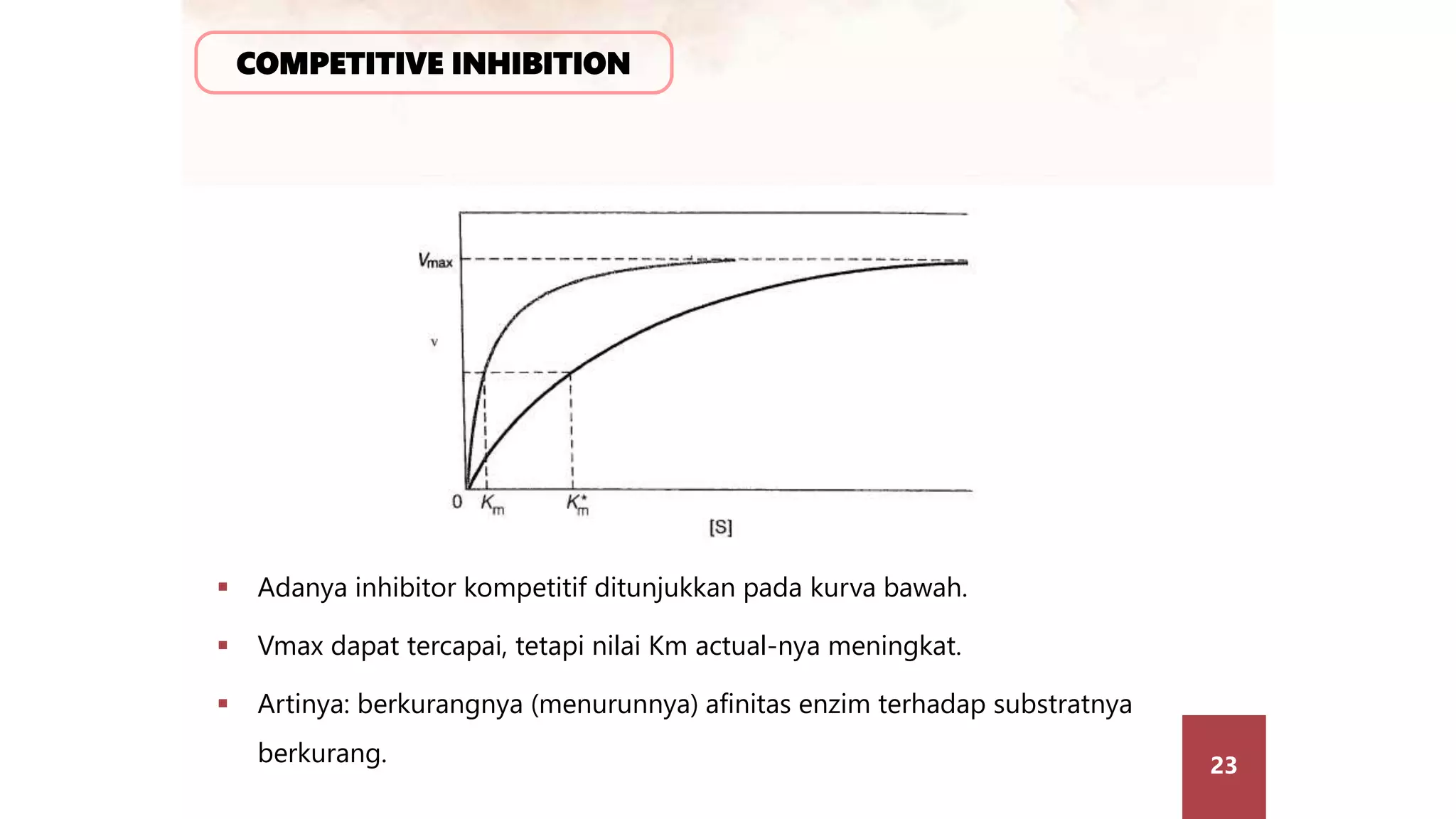 BAB 2 ENZIM DAN METABOLISME 2.pptx