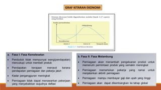 Bab 2 f4 subtopik trend meningkat mendatar menurun | PPTX