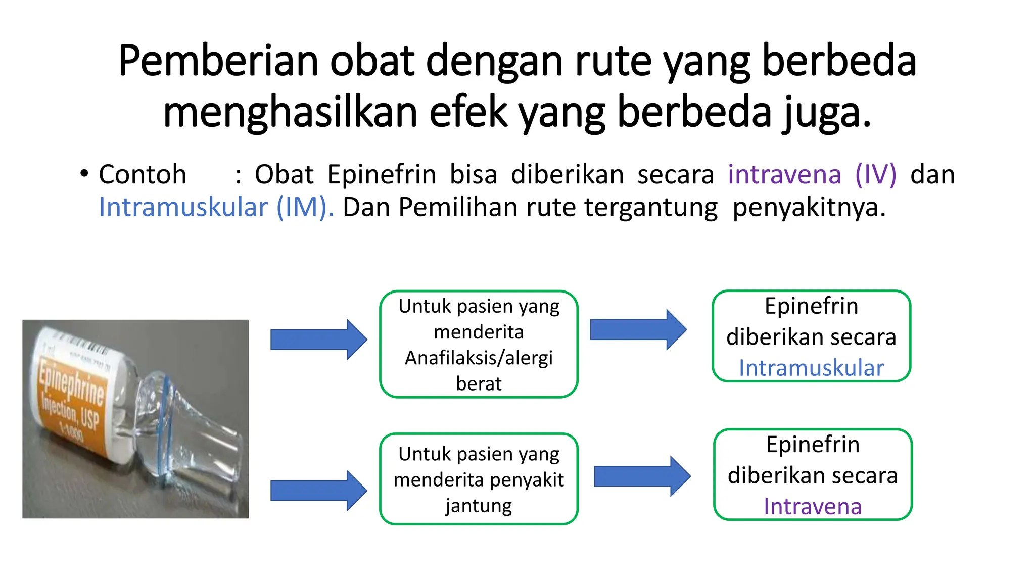 BAB 2 Farmakologi - Cara Pemberian Obat - Copy.pptx