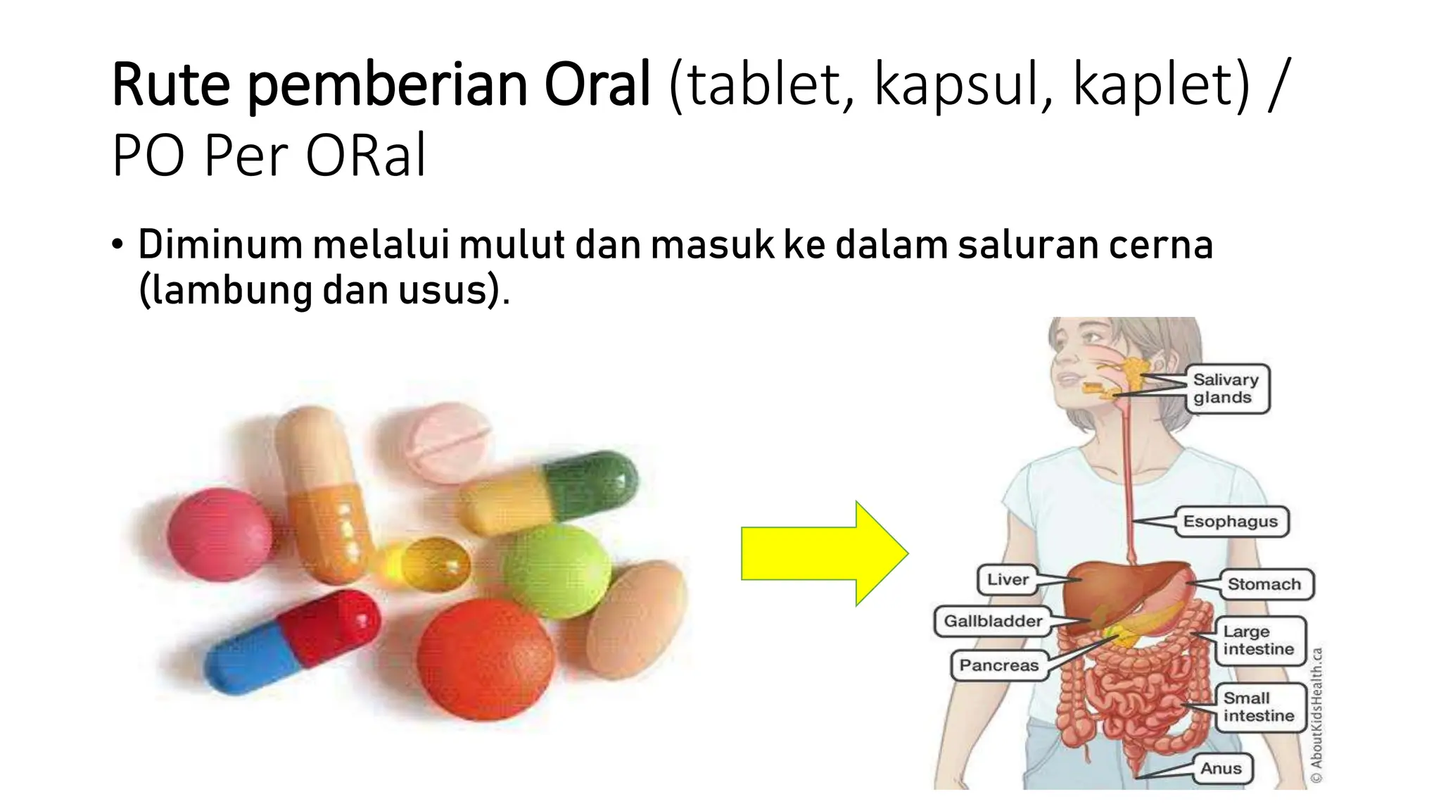BAB 2 Farmakologi - Cara Pemberian Obat - Copy.pptx
