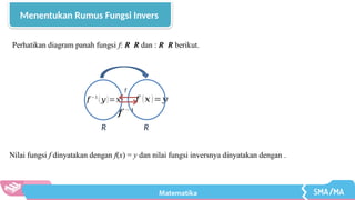 BAB 2 FUNGSI INVERS DAN KOMPOSISI FUNGSI.pptx