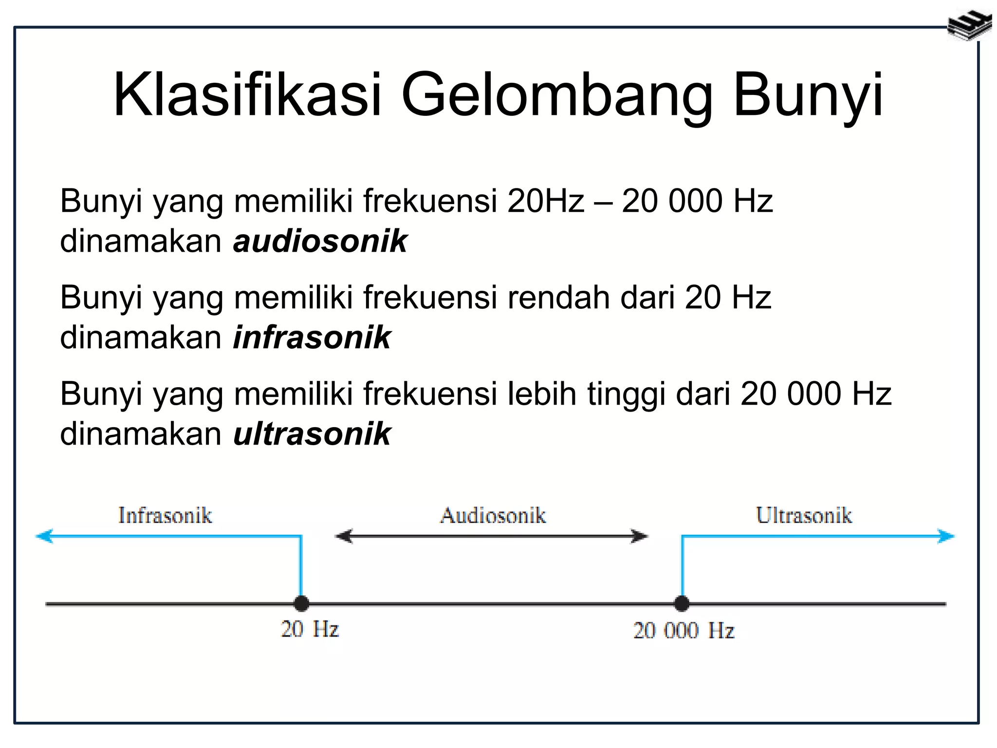 Bab 2 gelombang bunyi.pptx