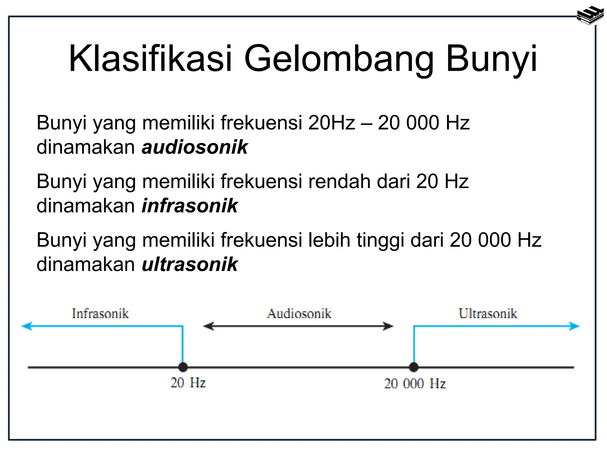 Bab 2 gelombang bunyi MATERI FISIKA SMP KELAS VII | PPTX