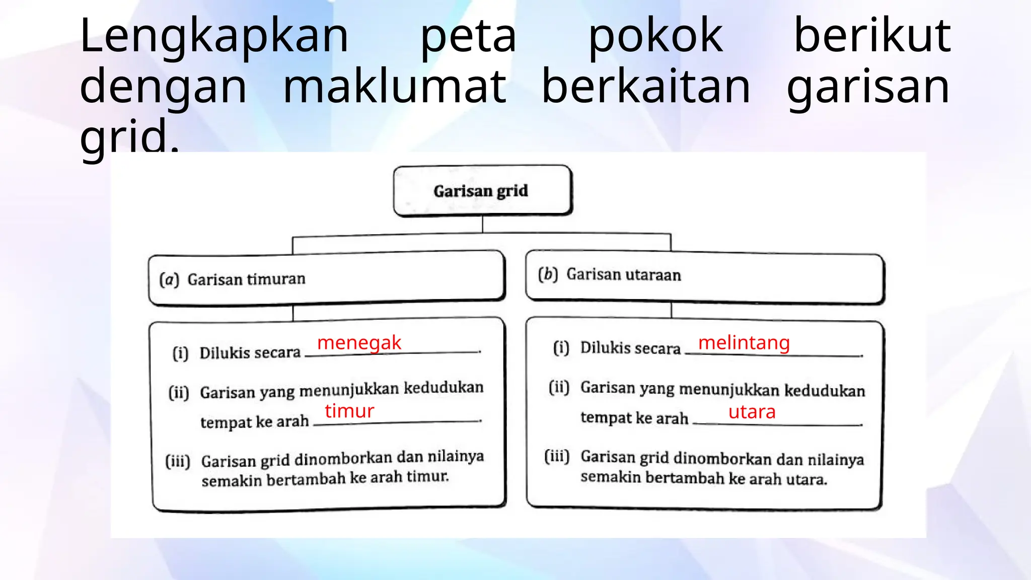 BAB 2 GEOGRAFI TINGKATAN 2 PETA TOPOGRAFI | PPTX