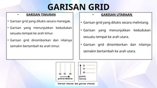 BAB 2 GEOGRAFI TINGKATAN 2 PETA TOPOGRAFI | PPTX