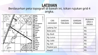 BAB 2 GEOGRAFI TINGKATAN 2 PETA TOPOGRAFI | PPTX