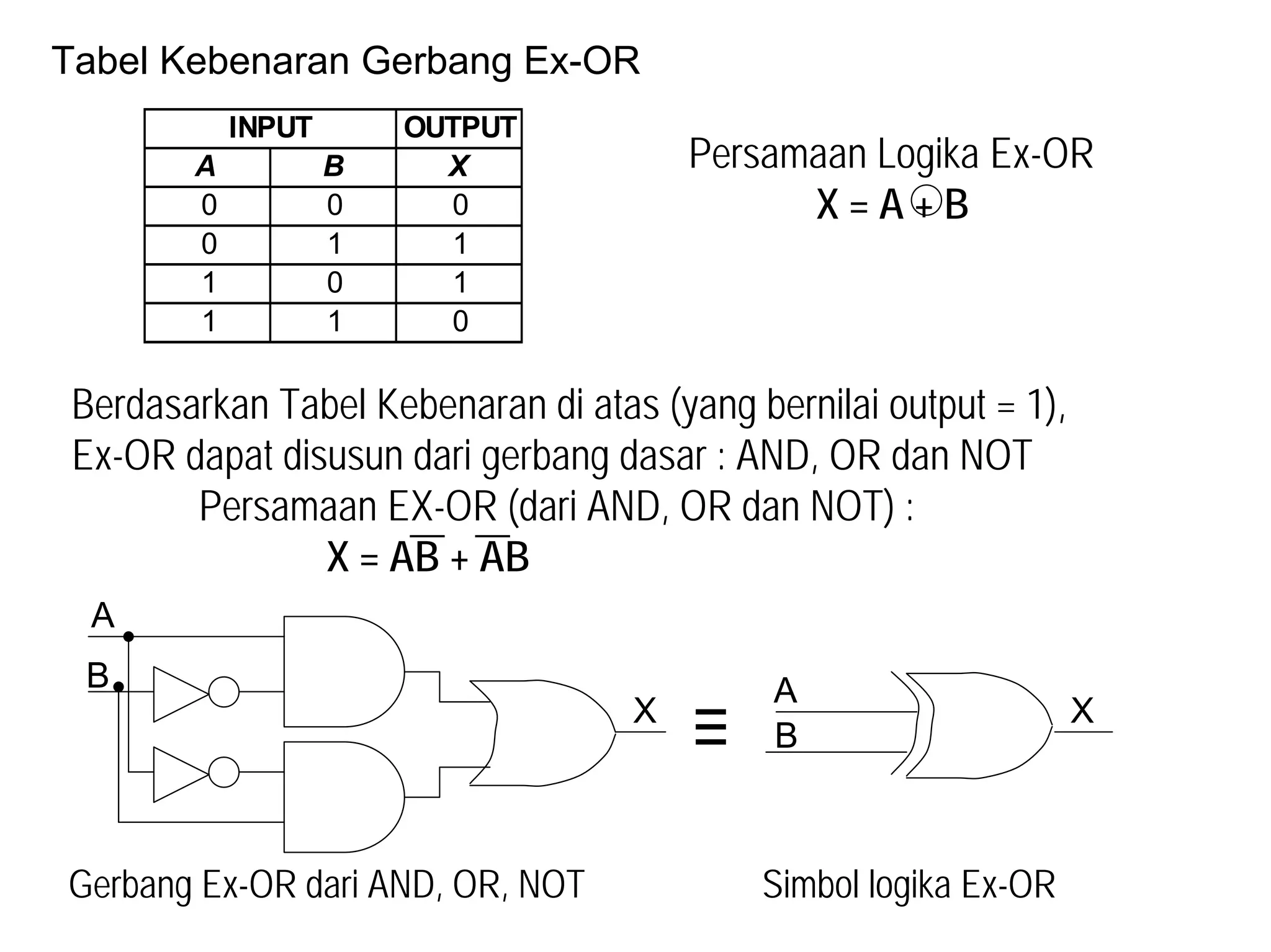 Gerbang logika dasar | PDF