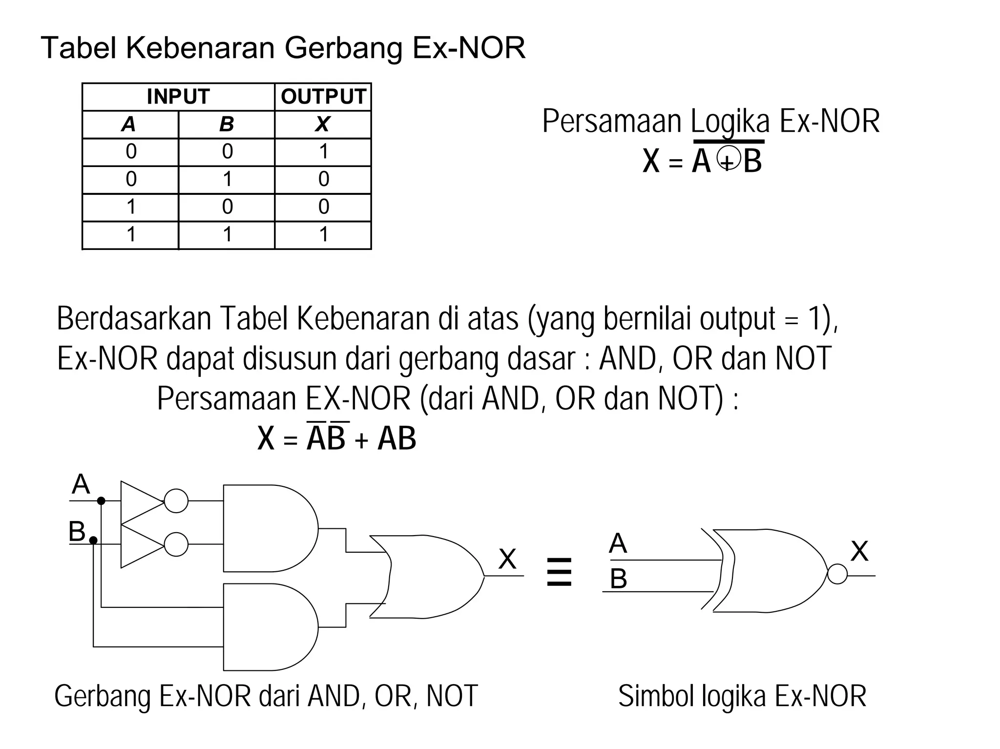 Gerbang logika dasar | PDF