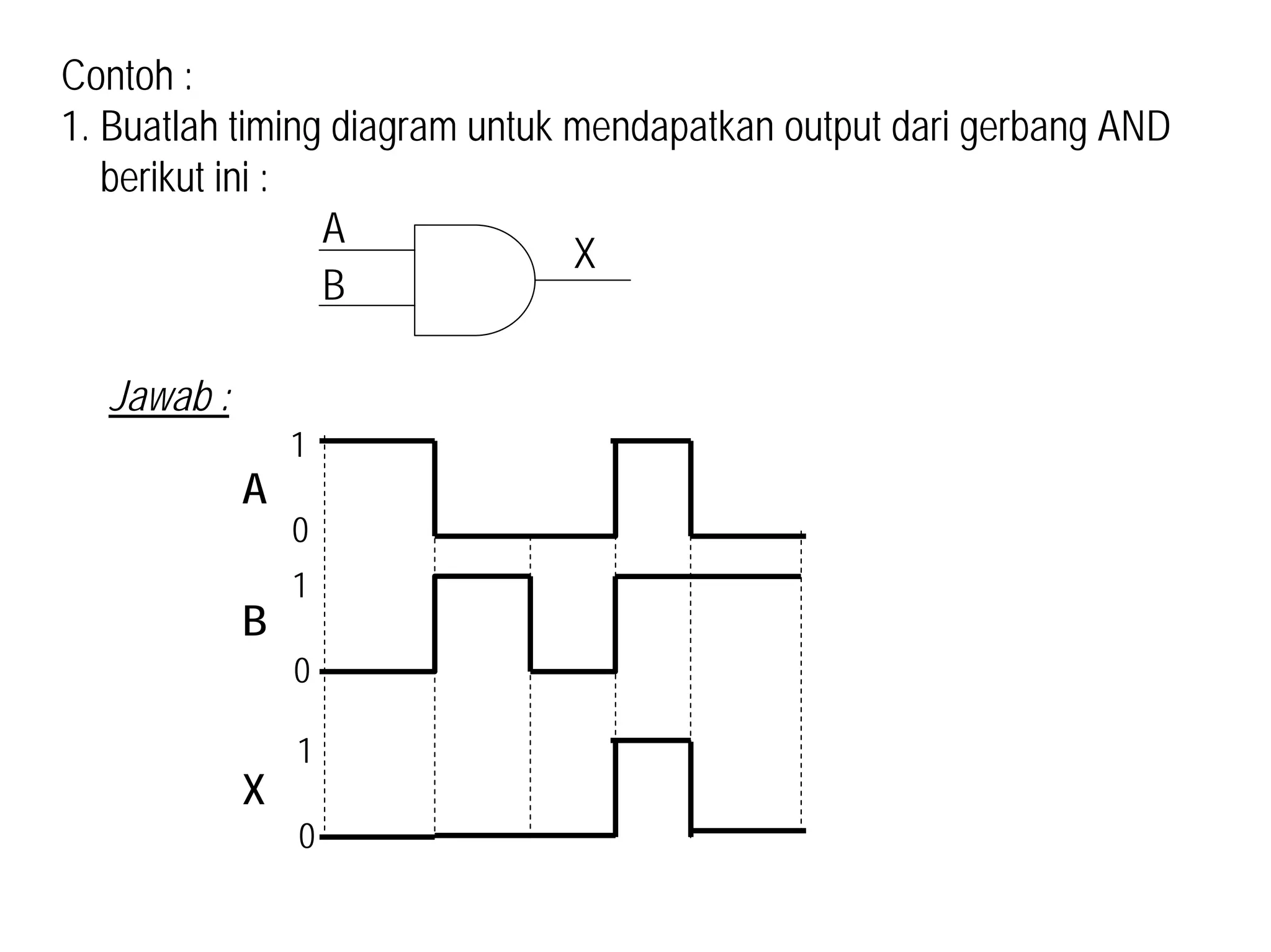 Gerbang logika dasar | PDF