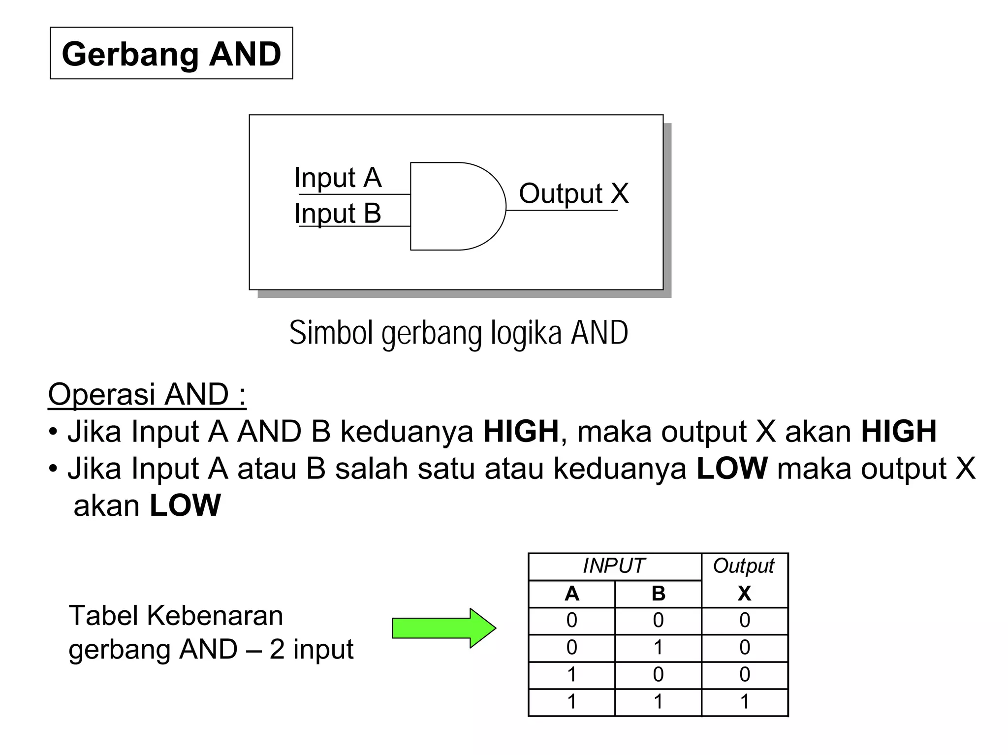 Gerbang logika dasar | PDF