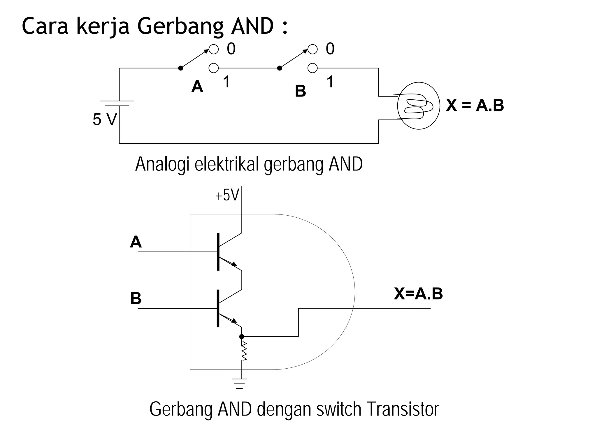 Gerbang logika dasar | PDF