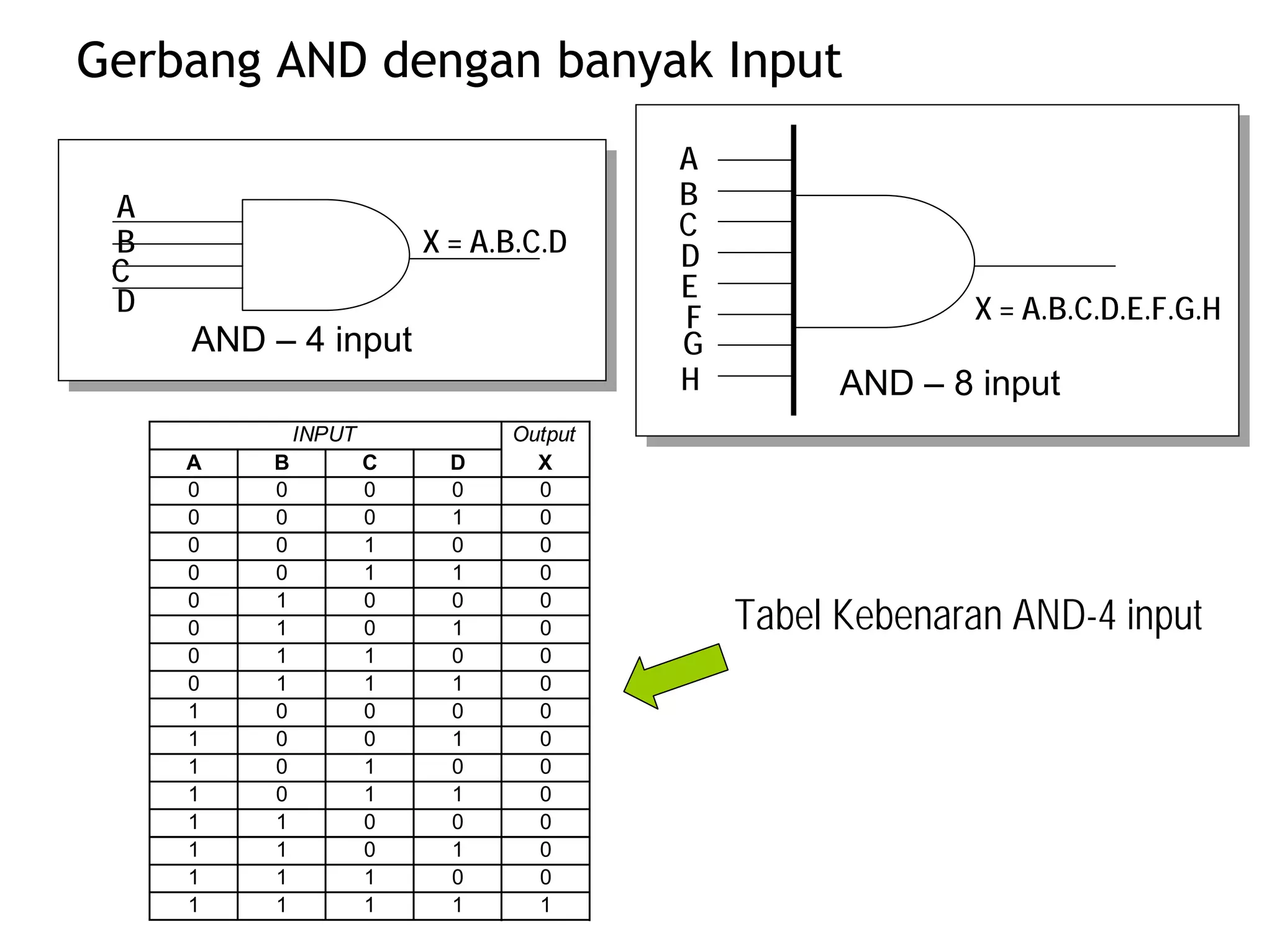Gerbang logika dasar | PDF