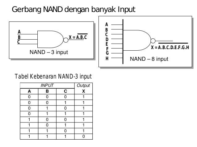 24 Contoh Soal Gerbang Kombinasi Contoh Soal Terbaru