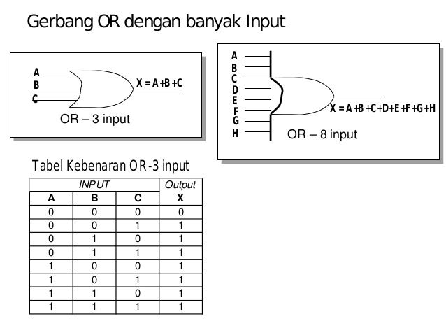 Tabel Kebenaran Gerbang Logika 3 Input Buku Belajar - Riset Tabel Kebenaran Gerbang Logika 3 Input Buku Belajar - Riset