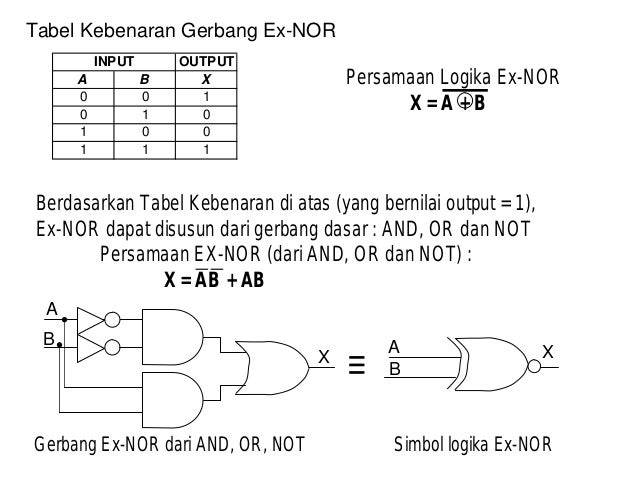 Contoh Soal Tabel Kebenaran Gerbang Logika Contoh Soal Terbaru Images