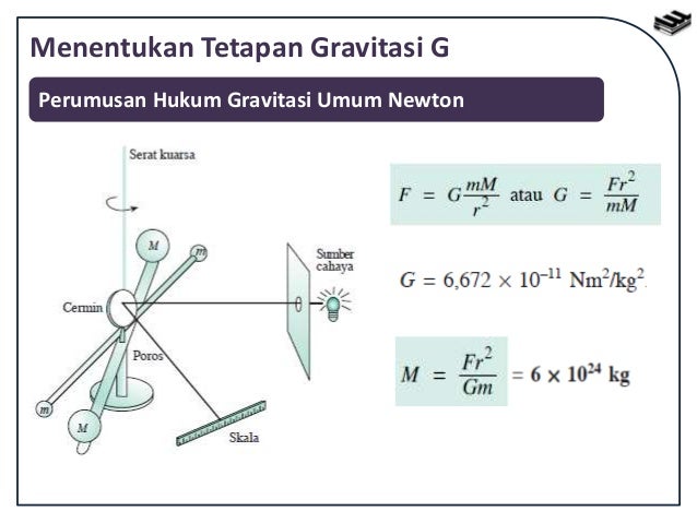Bab 2 hukum hukum newton tentang gerak dan gravitasi