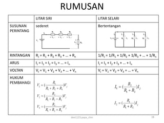 hukum asas litar elektrik | PPTX